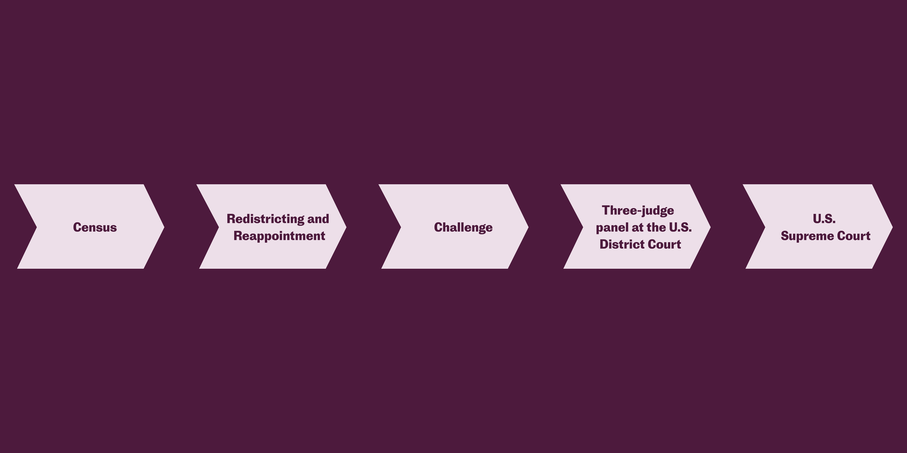 Thornburg v Gingles The Redistricting Case that Gave Black Voters a Say ...