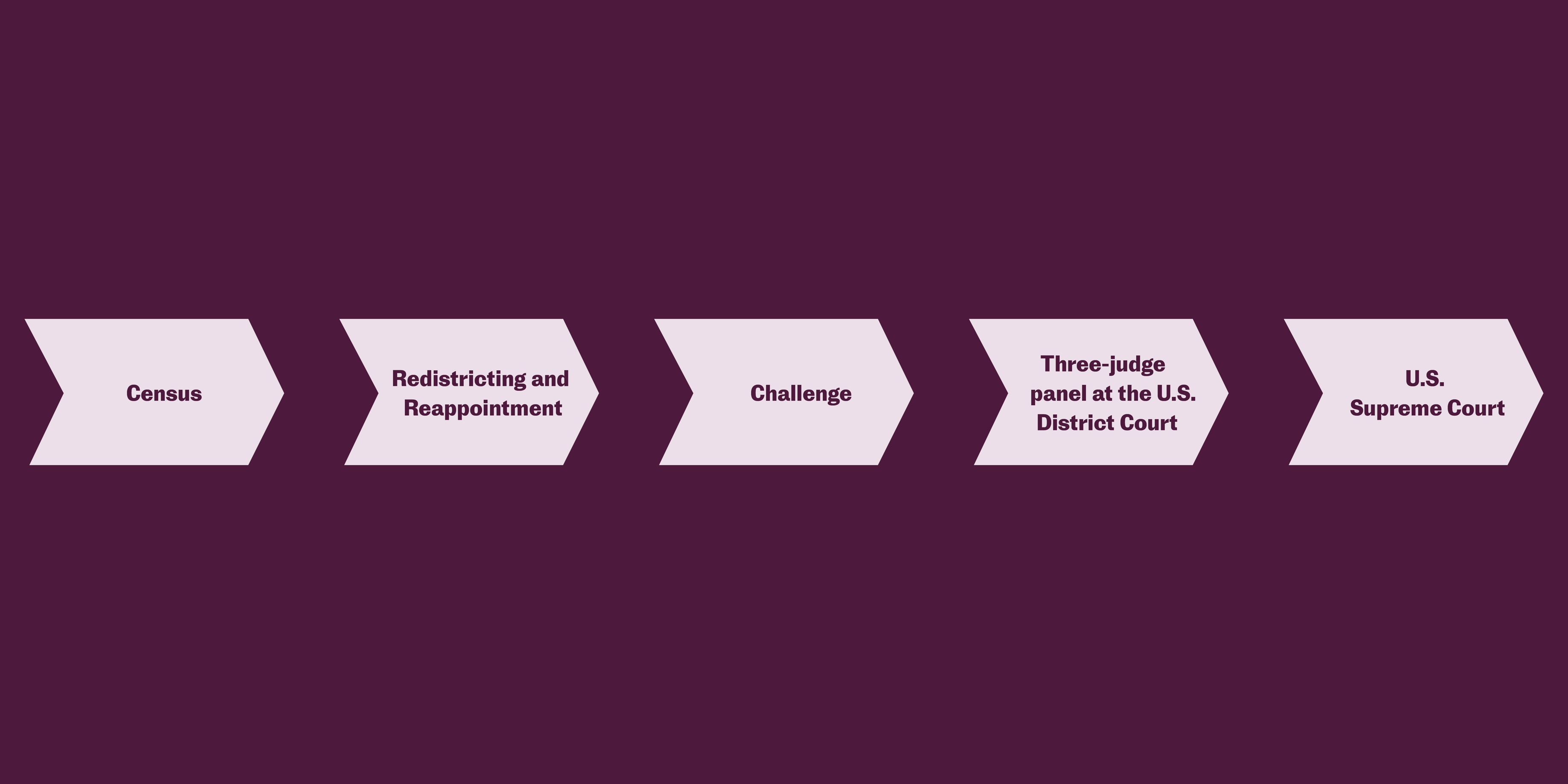 Major v Treen Combatting Black Voter Dilution in Louisiana | LDF ...