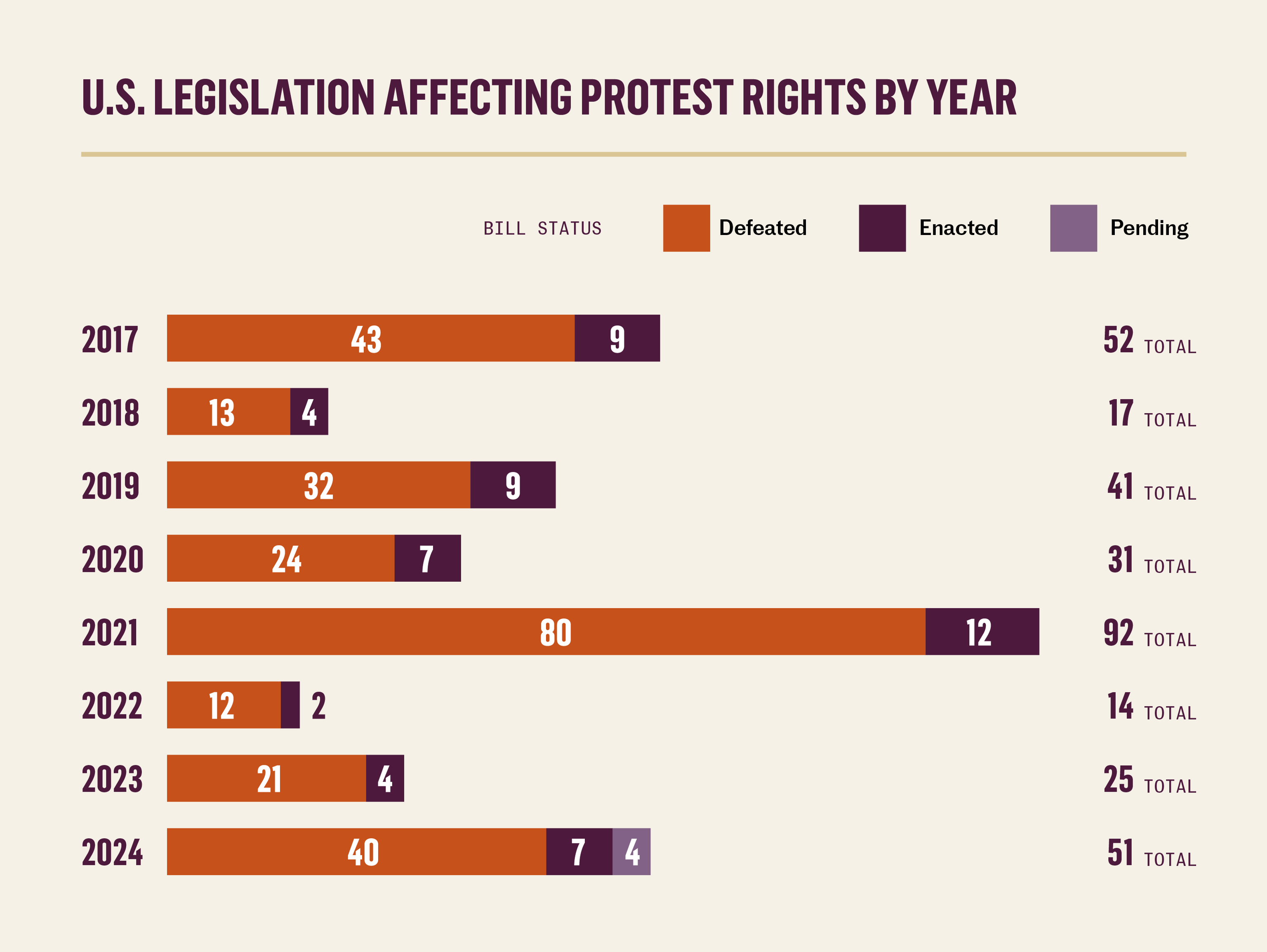 Student Activists Lead in the Fight for Civil Rights | LDF Recollection